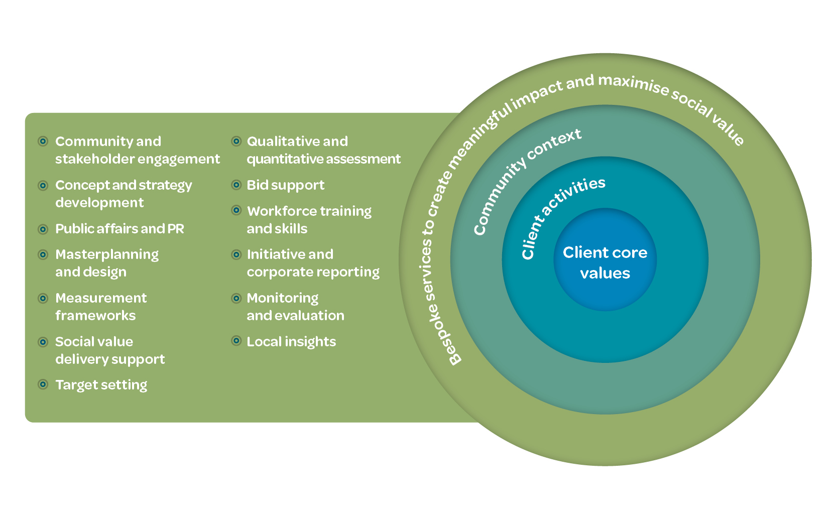 Social Value | Turley